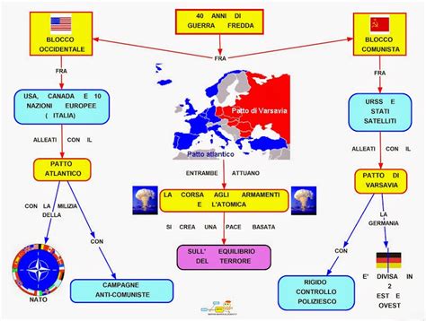 Mappa Concettuale Guerra Fredda Schemi E Mappe Concettuali D