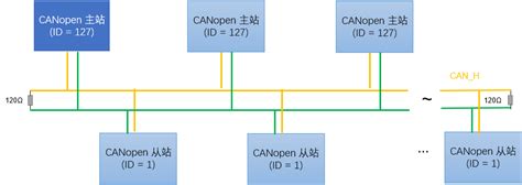 Canopennode
