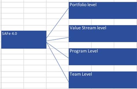 SAFe Agile Tutorial What Is Scaled Agile Framework