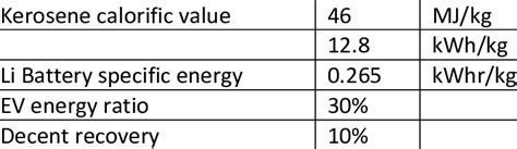 Constants Used As Input To The Model Download Scientific Diagram