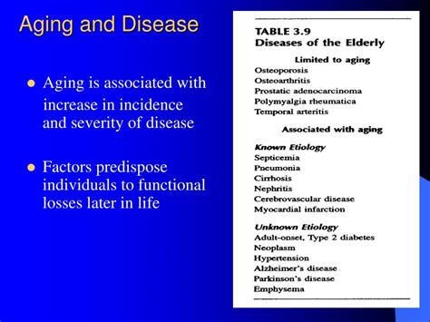 Ppt Physiology Of Aging Powerpoint Presentation Free Download Id 391962