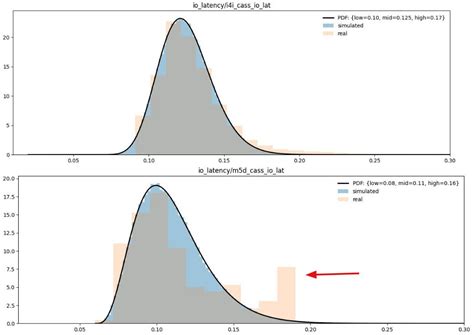How Netflix Ensures Highly Reliable Online Stateful Systems Infoq