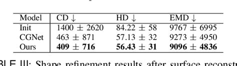 Table Iii From Large Intestine 3d Shape Refinement Using Point Diffusion Models For Digital