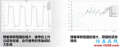 Ansys电子系统emc设计解决方案hfss电磁分析培训、hfss培训课程、hfss技术教程、hfss无线电仿真、hfss电磁场仿真