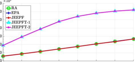 Average Total Throughput Vs Total Number Of Ues J Download