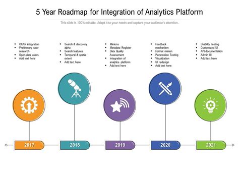 5 Year Roadmap For Integration Of Analytics Platform Powerpoint