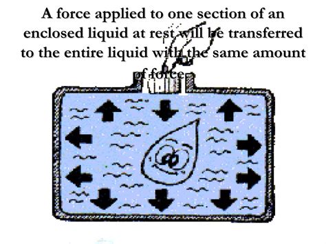 Pascal S Principle PPT Physics Science