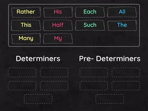 Pre Determiners And Determiners Group Sort