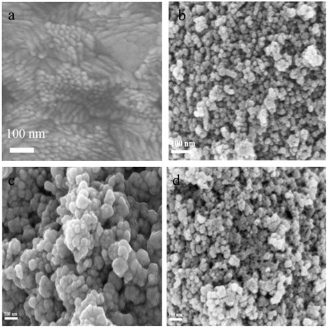 A Photoelectrochemical Sensor Based On Dna Bio Dots Induced Aggregation Of Aunps For Methionine