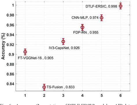Figure 1 From Integrating Entropy Based Classification Into Hyper