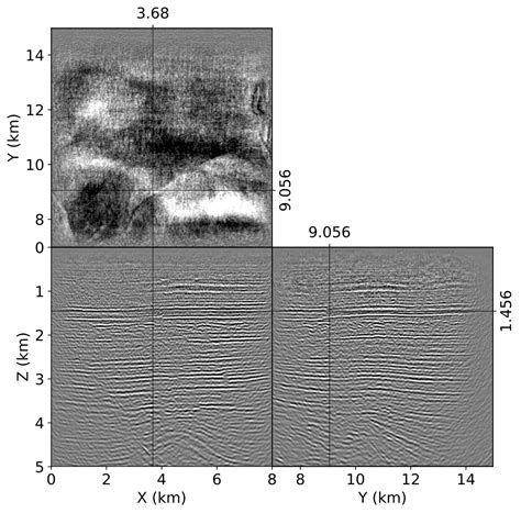 without constraints