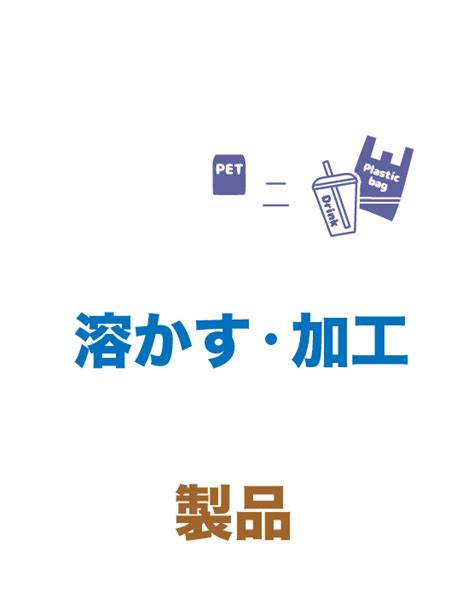 プラスチックのケミカルリサイクルのご提案 環境機器カタログ