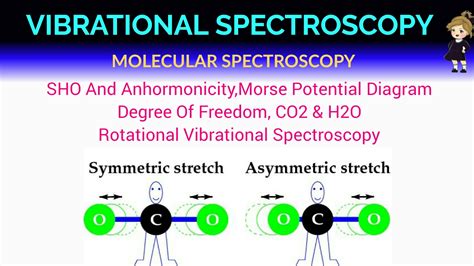 Best Chemistry Notes Vibrational Spectroscopy Csir Net Chemistry