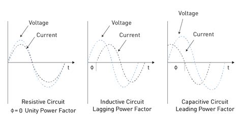 causes and effects of low power factor