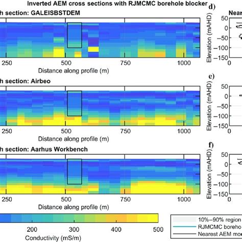 The Rjmcmc Borehole Blocker Results Shown Inside The Rectangle At 500 Download Scientific