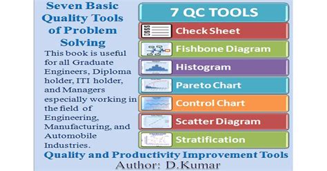 7 Qc Tools Seven Basic Quality Tools Of “problem Solving” Quality