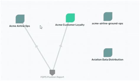 Five Simple Steps To Discover Your Solace Event Streams Using Pubsub