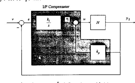 Figure 2 From Design Of Optimal And Reliable Pi Type Compensators