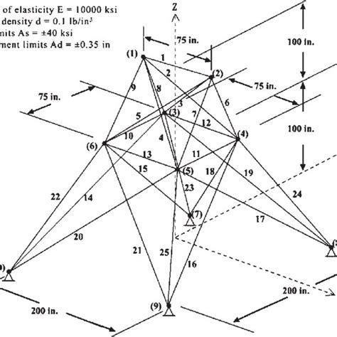 a 25 bar truss with material properties and constraint conditions