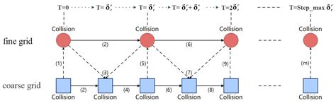 Applied Sciences Free Full Text A Parallel Algorithm Based On