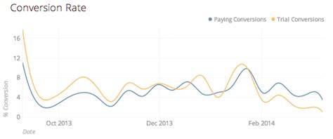 Google Analytics And Chartio Chartio Blog