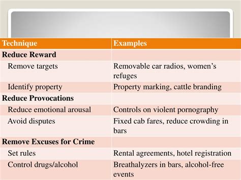 Ppt Specific Deterrence Powerpoint Presentation Free Download Id 7023596