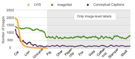 Detecting Twenty Thousand Classes Using Image Level Supervision论文笔记（以及目标检测基础知识） Kaminos Blog