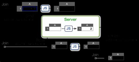 Interactive Spreadsheet New Spreadsheet To Interactive Web Page And For Interactive Spreadsheet