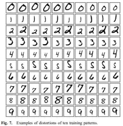 论文要点总结：gradient based learning applied to document recognition（二） csdn博客