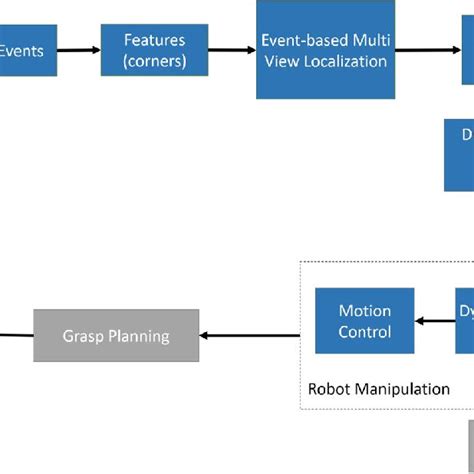 model based multiple object grasping framework download scientific