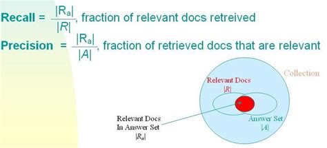 5 Relation Between The Relevant And Retrieved Documents Download