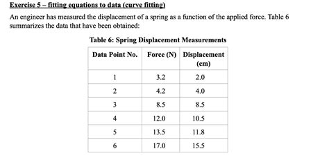 Solved Exercise Fitting Equations To Data Curve Chegg