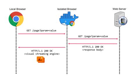Qr Coding My Way Out Of Here C2 In Browser Isolation Environments