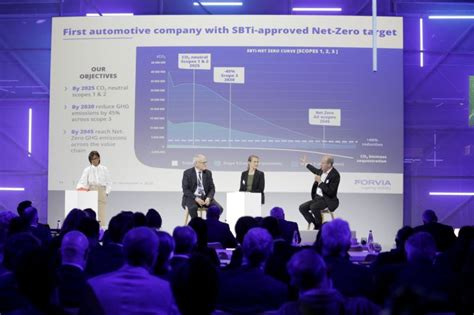 Remi Daudin On Linkedin Sustainability Netzero Sbti
