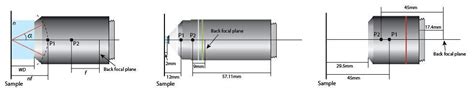 olympus20x does not have the correct back focal plane · issue 435