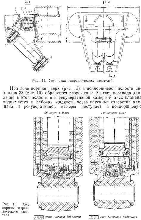 Гидравлические гасители колебаний.