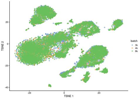 Chapter 1 Correcting Batch Effects Multi Sample Single Cell Analyses