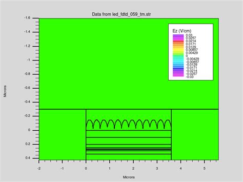 Silvaco TCAD Device Simulation
