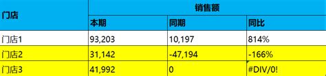同比环比如何计算,同比环比计算出现错误值如何解决? 天天办公网 同比环比如何计算,同比环比计算出现错误值如何解决? 天天办公网