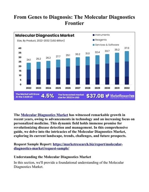 Ppt Molecular Diagnostics Market Powerpoint Presentation Free