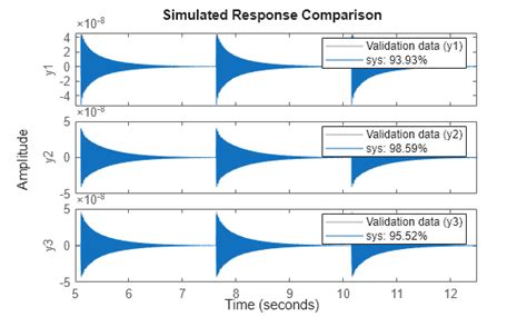 Modal Analysis Of Identified Models Matlab And Simulink