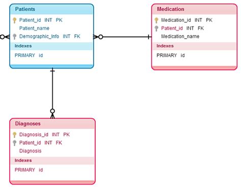 ระบบฐานข้อมูล Database Management Systemระบบฐานข้อมูล