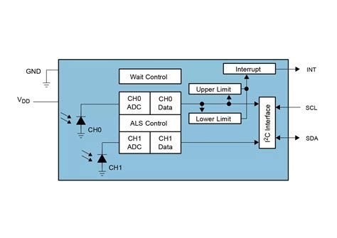 ams TSL Ambient Light Sensor Ambient light Color Spectral Proximity Sensors 艾迈斯欧司朗