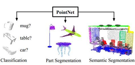 Deep Closest Point Learning Representations For Point Cloud Registration By Jeff Medium