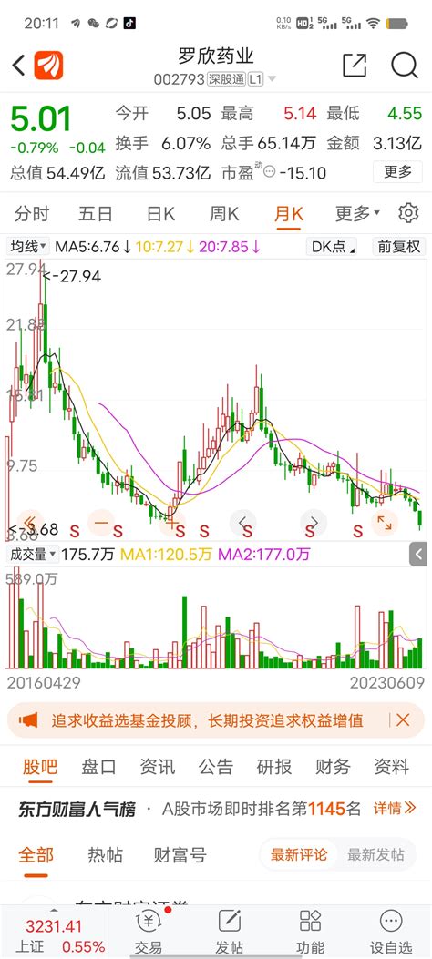 罗欣药业sz002793罗欣药业002793股吧东方财富网股吧