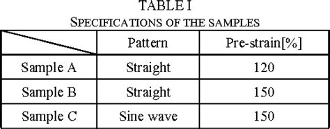 Figure 1 From Intelligent Fma Using Flexible Displacement Sensor With
