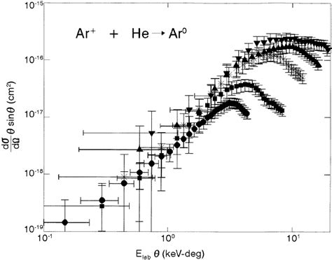 Reduced Differential Cross Sections For Single Electron Capture Of Ar