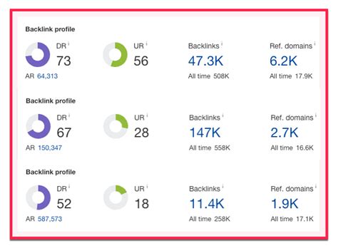 What Are Navigation Links 8 Best Practices For 2025