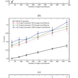 Benchmark Classification Accuracy When Using Or Not Using The Download Scientific Diagram