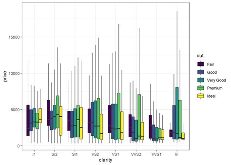 Chapter 7 Data Visualisation 1 Introduction To R